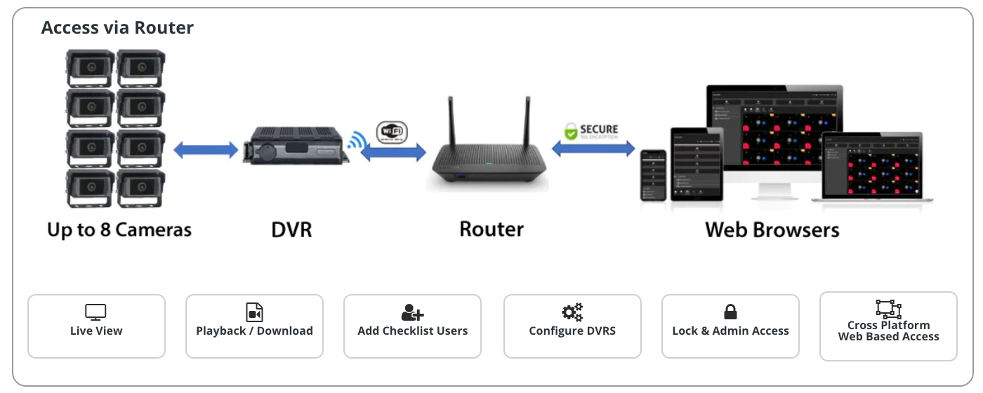 Ai Smart Vision Cameras – Panacea Aftermarket Co.