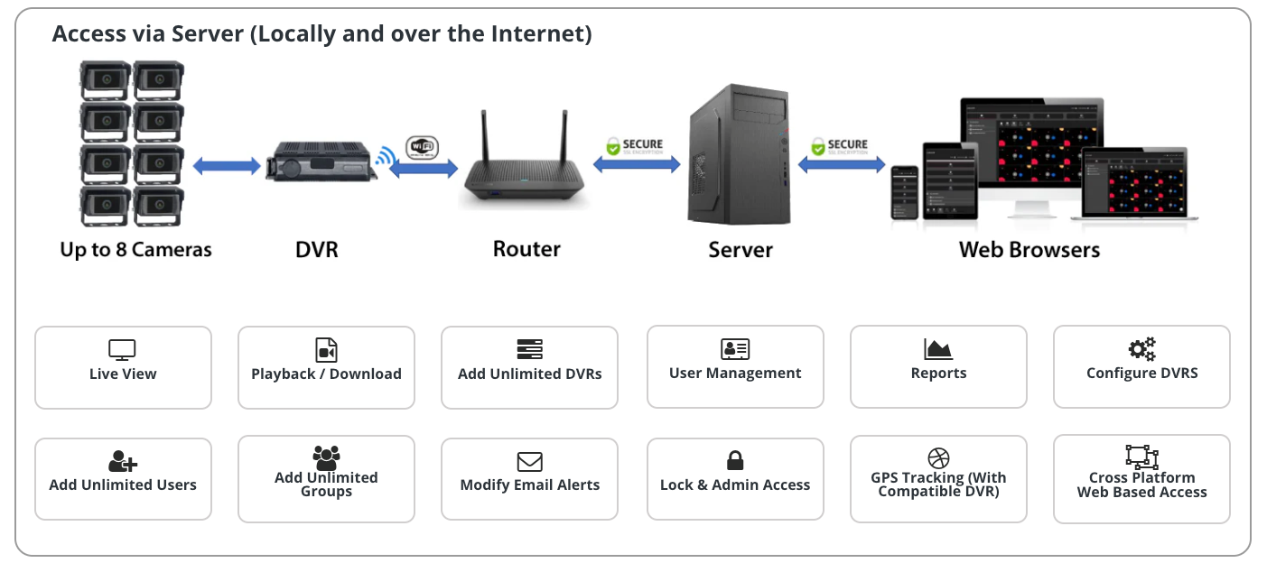 Ai Smart Vision Cameras – Panacea Aftermarket Co.