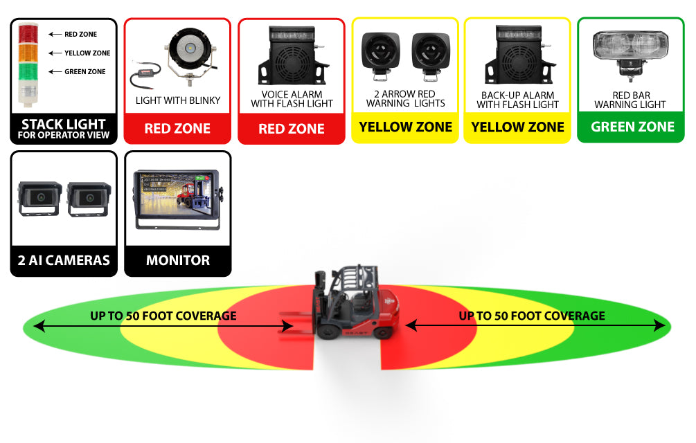S2201 AI DETECTION - PREMIUM WITH MONITOR – Panacea Aftermarket Co.