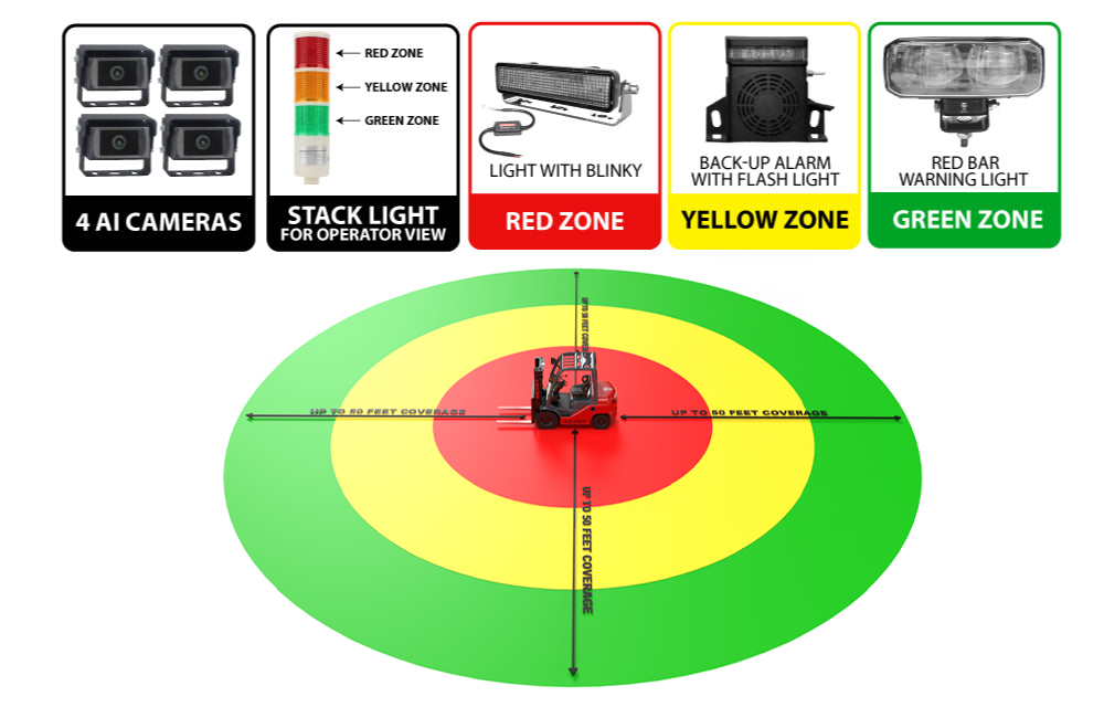 S4000 AI DETECTION - ULTRA – Panacea Aftermarket Co.